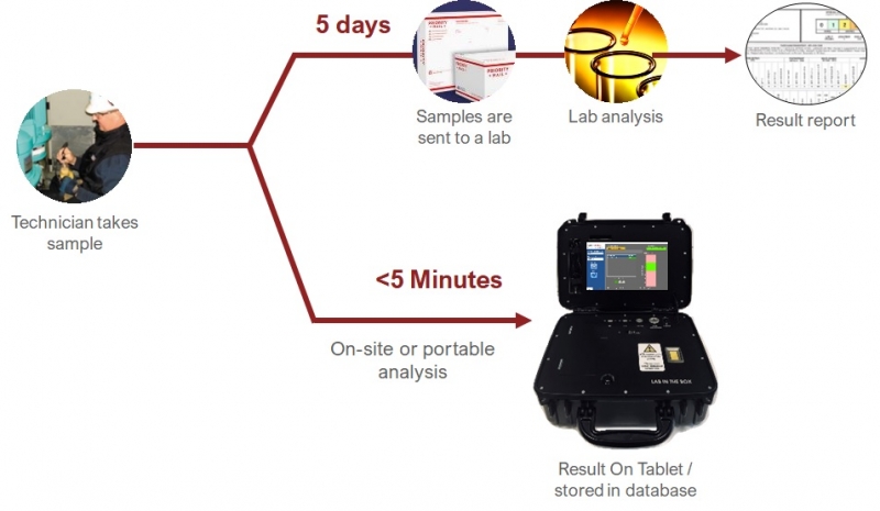 Spectrolytic enables you to measure FAME% content in a biodiesel blend ...