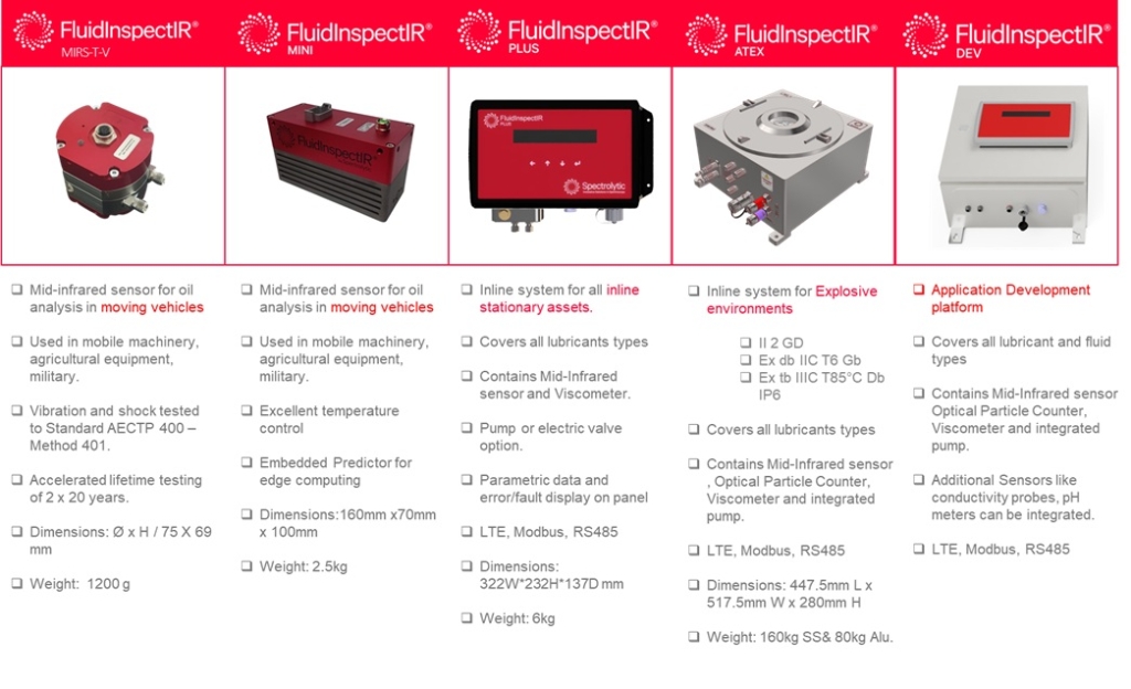 FluidInspectIR inline - Series - Spectrolytic